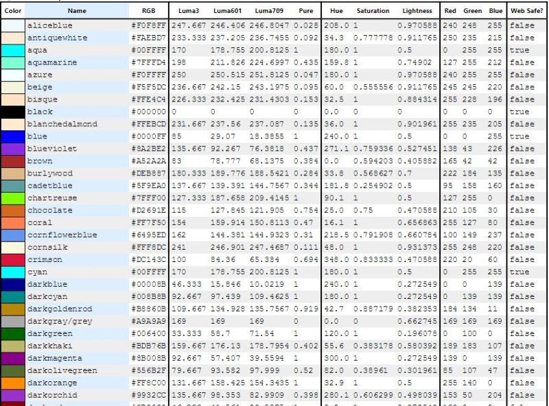 How to change the inactive tab color in windows10? - Technoresult