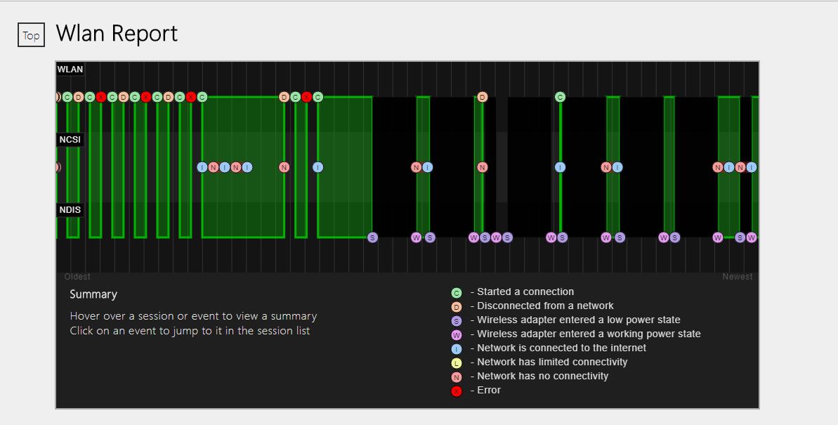 Generate a WiFi History or WlanReport in Windows 10. - Technoresult