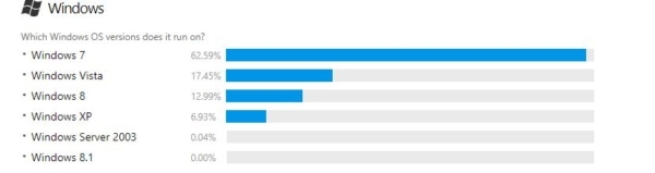 How to Install Windows Media Encoder on Windows 10? - Technoresult